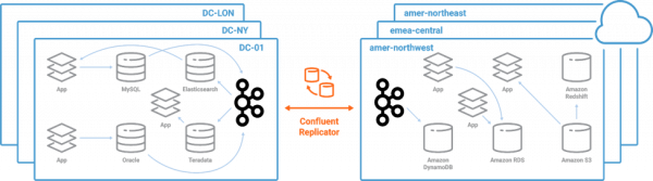 Data Streaming in the Clouds: Where to Start | Confluent