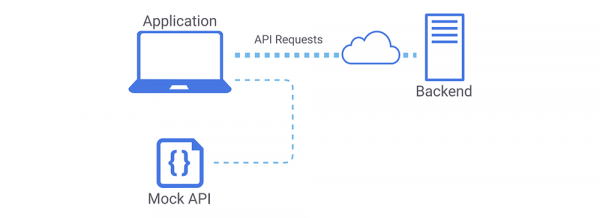 The API Dilemma – Choosing a Mock API vs. a Real Backend