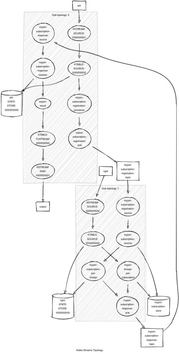 Real-Time Data Enrichment with Kafka Streams: Introducing Foreign-Key Joins Real-Time Data Enrichment with Kafka Streams: Introducing Foreign-Key Joins