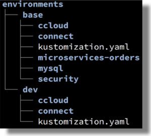 DevOps for Apache Kafka