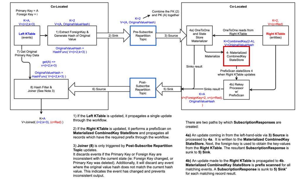 Real-Time Data Enrichment with Kafka Streams: Introducing Foreign-Key Joins Real-Time Data Enrichment with Kafka Streams: Introducing Foreign-Key Joins