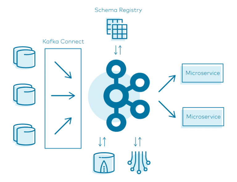 How Bolt Adopted Change Data Capture with Confluent for Real-Time Data ...