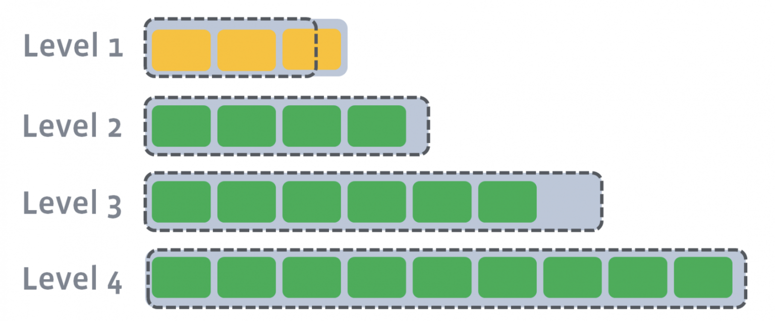 Performance Tuning RocksDB for Kafka Streams’ State Stores