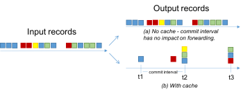 Watermarks, Tables, Event Time, and the Dataflow Model | Confluent