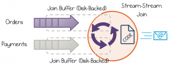 Building a Microservices Ecosystem with Kafka Streams and KSQL