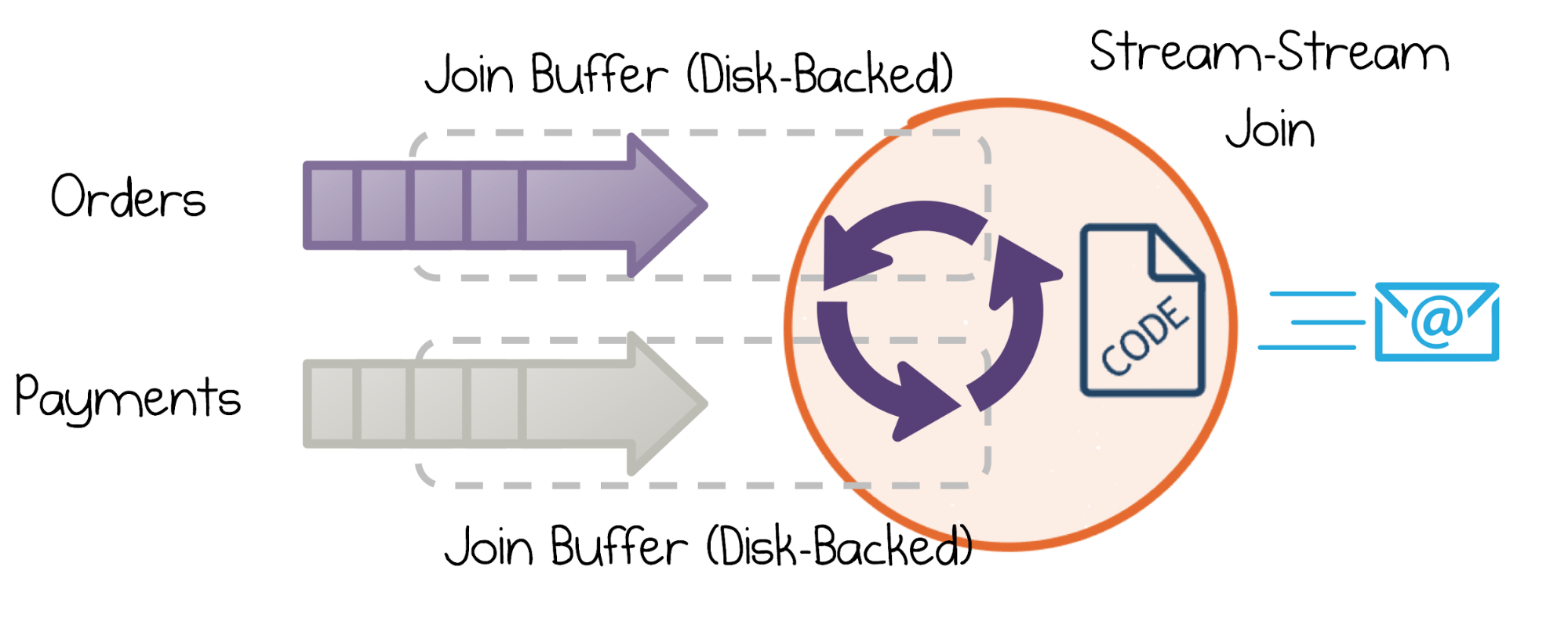 Building A Microservices Ecosystem With Kafka Streams And Ksql