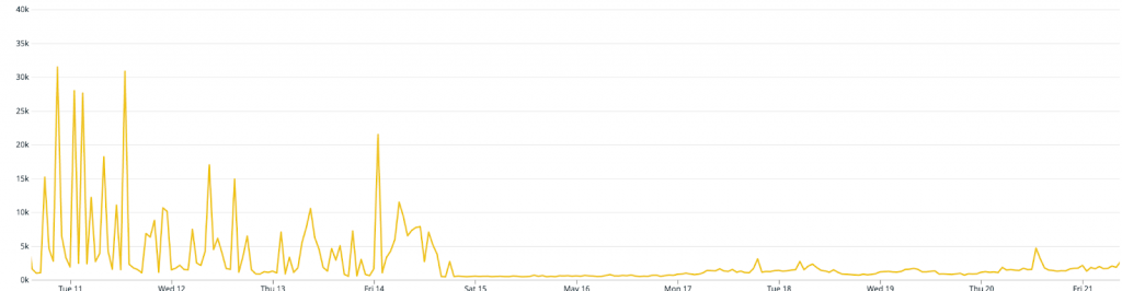 Scaling Apache Druid for Real-Time Cloud Analytics at Confluent