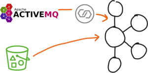 Build Streaming ETL Solutions with Apache Kafka & Rail Data