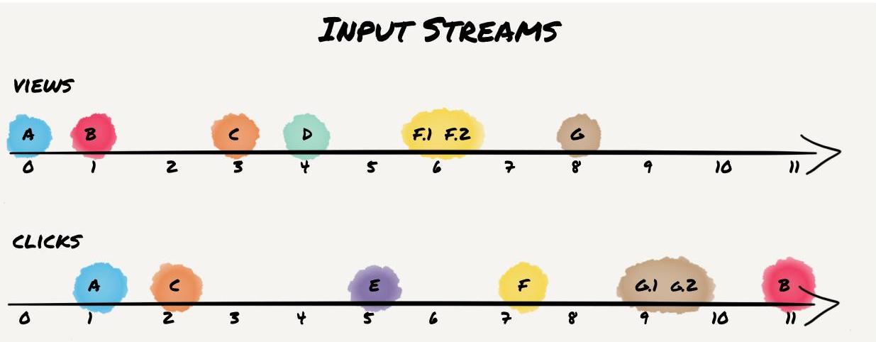 Crossing the Streams – Joins in Apache Kafka | Confluent Crossing the Streams – Joins in Apache Kafka | Confluent