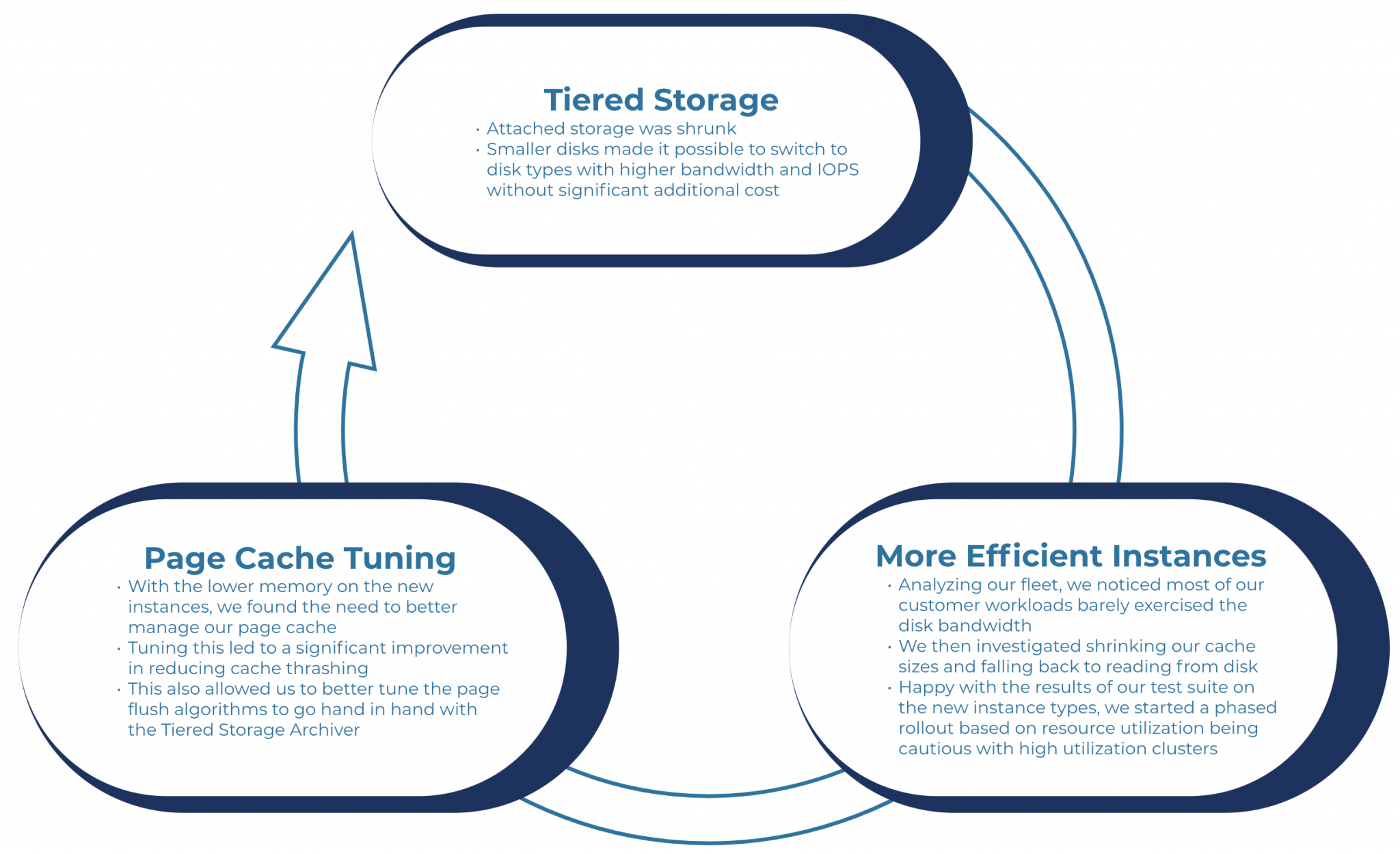 From Apache Kafka To Confluent Cloud Optimizing For Speed Scale And Storage