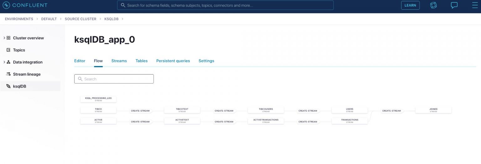 Modern Messaging and Real-Time Data Integration with Confluent