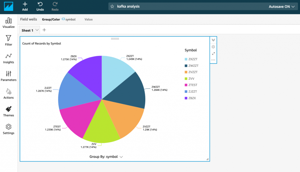 Real Time Serverless Ingestion Streaming And Analytics Using Confluent And Aws
