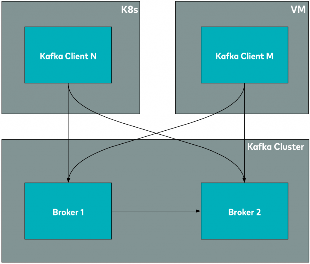 How Zendesk Secures Kafka with Self-Hosted mTLS Authentication System How Zendesk Secures Kafka with Self-Hosted mTLS Authentication System