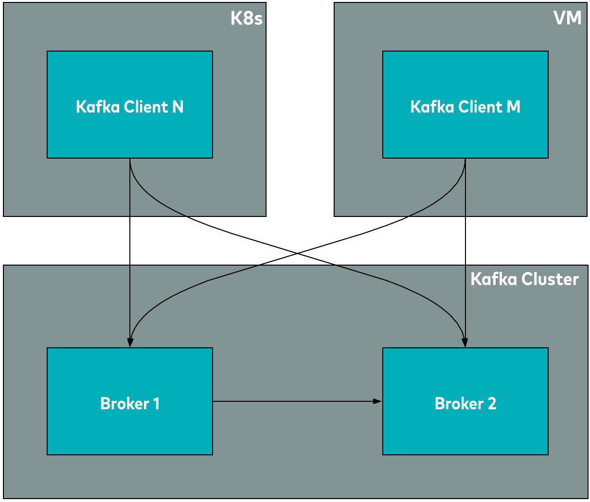 How Zendesk Secures Kafka With Self Hosted Mtls Authentication System