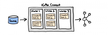 4 Steps to Creating Apache Kafka Connectors with the Kafka Connect API
