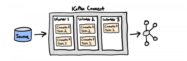 4 Steps To Creating Apache Kafka Connectors With The Kafka Connect Api 1571