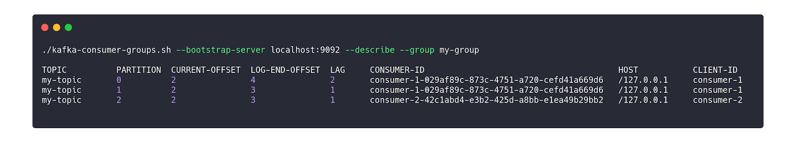Apache Kafka Lag Monitoring And Metrics At Appsflyer