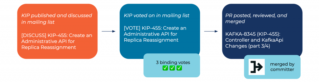 Stable, Secure Kafka as a Service: Confluent Cloud