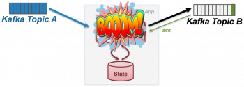 Enabling Exactly-Once in Kafka Streams | Confluent