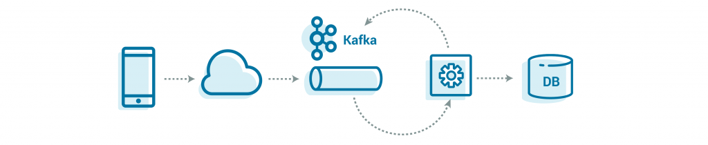 Stream Processing With Iot Data Best Practices And Techniques