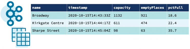 Analysing historical and live data with ksqlDB and Elastic Cloud