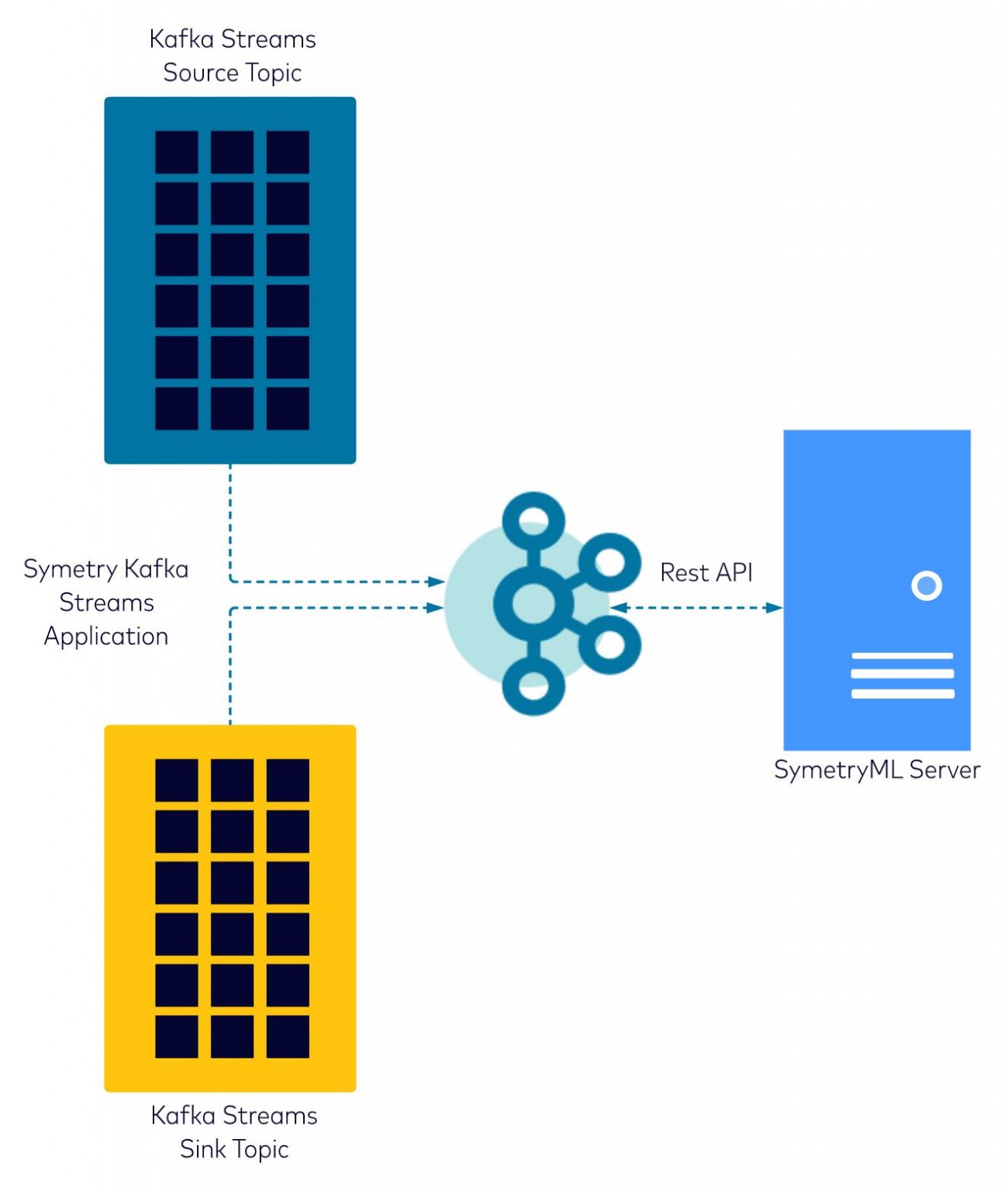 Streaming Machine Learning and Analytics with Confluent and SymetryML