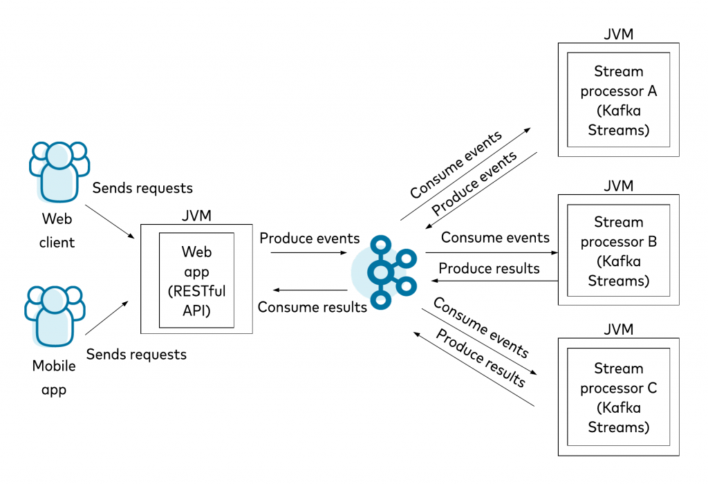 Using Stream Processing to Prevent Fraud and Fight Account Takeovers