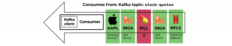Spring Kafka Beyond the Basics - How to Handle Failed Kafka Consumers