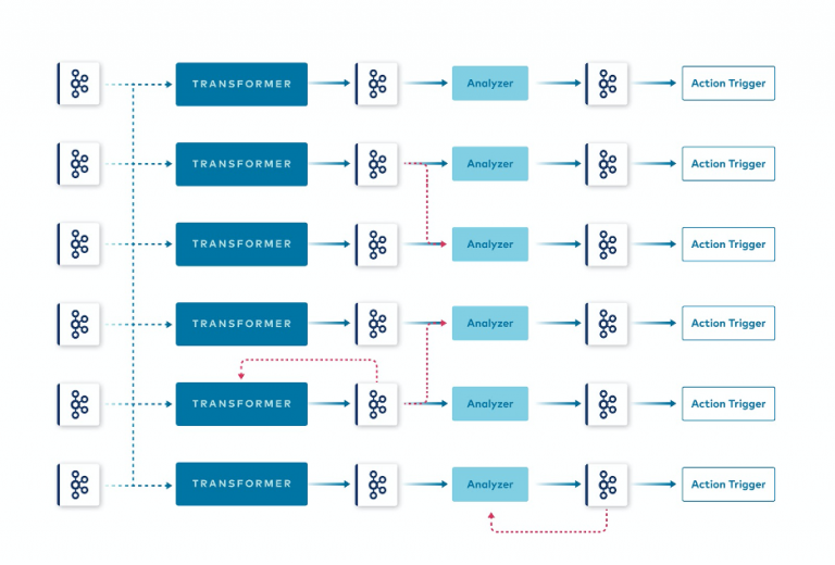 Real Time Risk Management Using Apache Kafka And Event Streaming