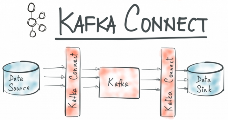 No More Silos: How to Integrate your Databases with Apache Kafka and ... No More Silos: How to Integrate your Databases with Apache Kafka and ...