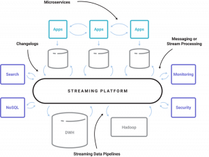 Apache Kafka Goes 1.0