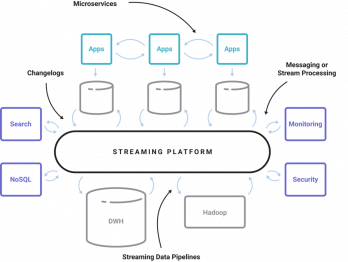 Apache Kafka Goes 1.0