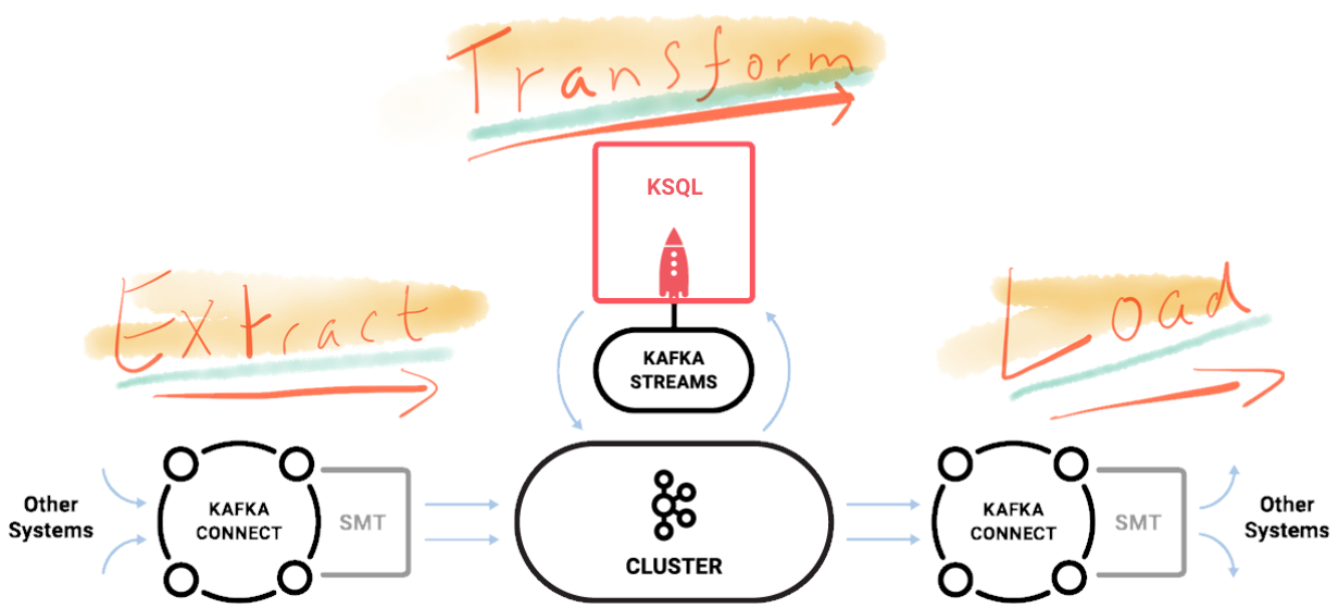 KSQL in Action: Real-Time Streaming ETL from Oracle Transactional Data KSQL in Action: Real-Time Streaming ETL from Oracle Transactional Data