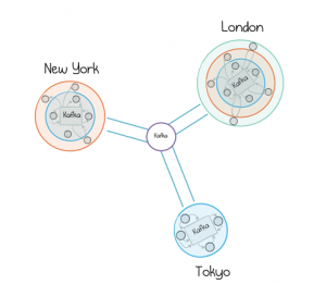 Building a Microservices Ecosystem with Kafka Streams and KSQL