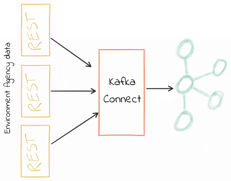 Data Wrangling With Apache Kafka And Ksql Confluent 0801