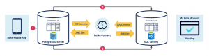 Sync Databases and Remove Data Silos with CDC & Apache Kafka