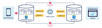 Sync Databases and Remove Data Silos with CDC & Apache Kafka