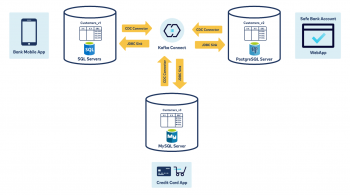 Sync Databases and Remove Data Silos with CDC & Apache Kafka