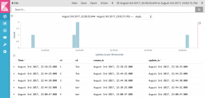 The Simplest Useful Kafka Connect Data Pipeline in the World – Part 2