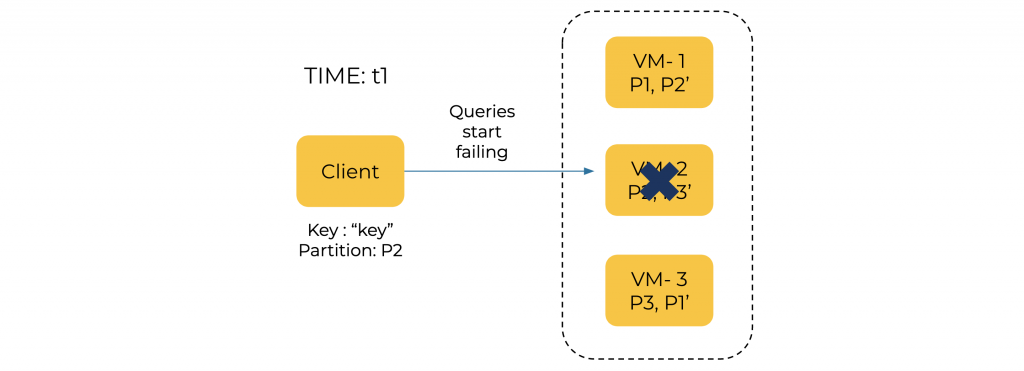 Kafka Streams 250 Even Higher Availability And Interactive Queries 5070