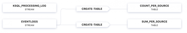 Build a Cloud ETL Pipeline - Multi-Cloud Integration with Confluent Cloud
