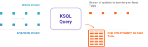 Introducing KSQL: Streaming SQL for Apache Kafka | Confluent