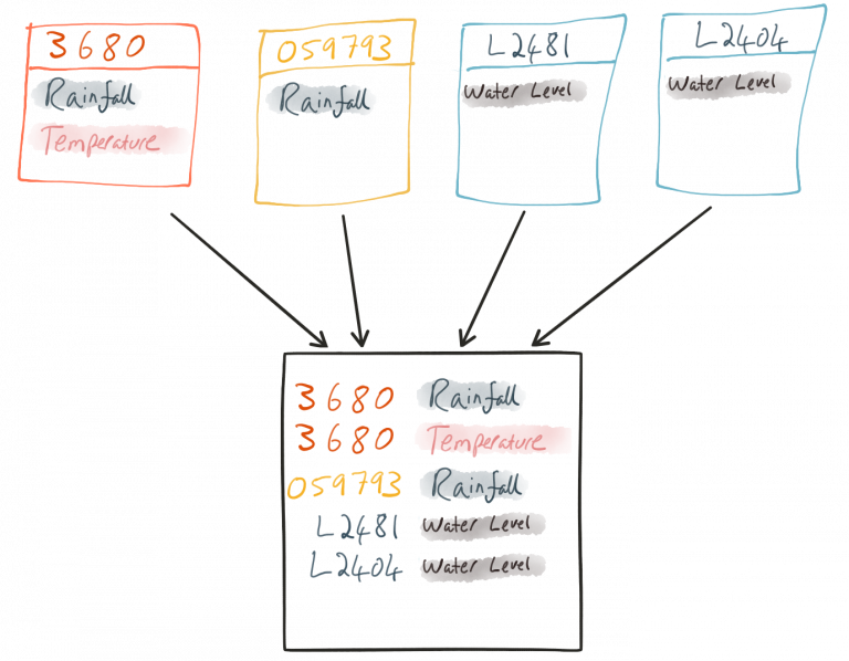 Data Wrangling with Apache Kafka and KSQL | Confluent