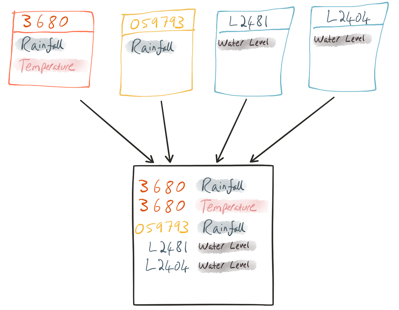 Data Wrangling With Apache Kafka And Ksql Confluent