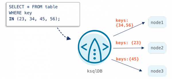 ksqlDB 0.14.0 - Newest Features and Updates