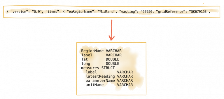 Data Wrangling with Apache Kafka and KSQL | Confluent