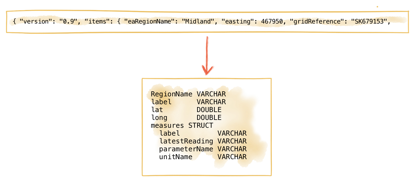 Data Wrangling With Apache Kafka And Ksql Confluent 