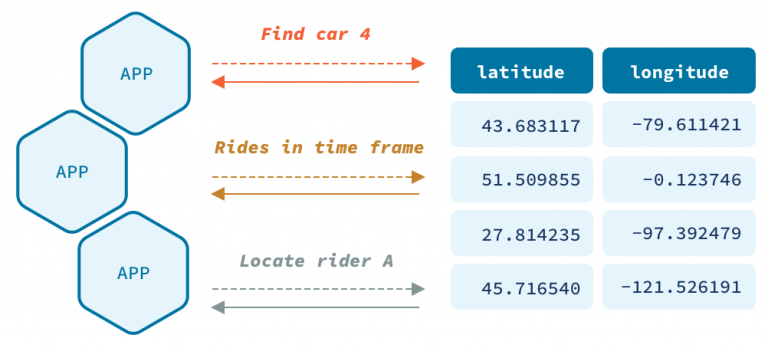 Announcing Pull Queries In Confluent Cloud Ksqldb