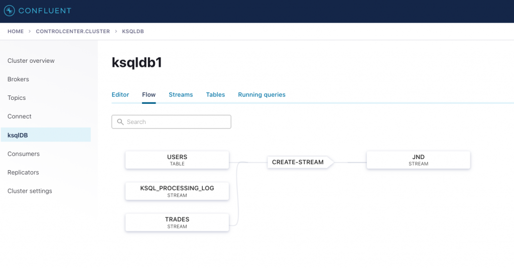 Real-Time Data Streams in the Cloud, On-Prem, or Both with Confluent