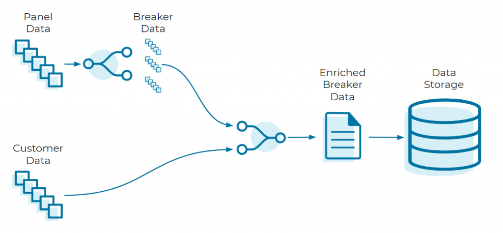 Using ksqlDB and UDTFs for Infrastructure Monitoring